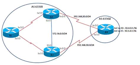 Solved Non Transitive Med In Bgp Path Selection Cisco Community
