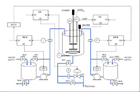 Schematic Set Up For CSTR Experiment Download Scientific Diagram