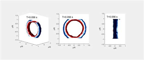 Transition Vortex Ring Piv Zhengzhong Sun