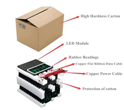 Outdoor Full Color Led Display Module Hub75 16 32 320x160 Panels P10 Buy P10 Outdoor Led Panel