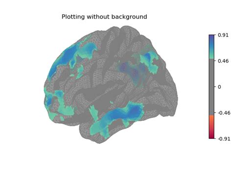 Nilearn Statistical Analysis For NeuroImaging In Python Machine Learning For NeuroImaging