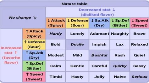 Everything In Pokemon Nature That You Must Know