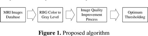 Figure 1 From The Automatic Brain Tumor Segmentation Based On Mri Using Optimal Morphology