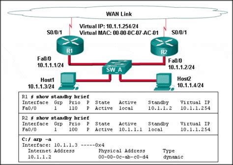 CCNA V SRWE V Final Exam Answers