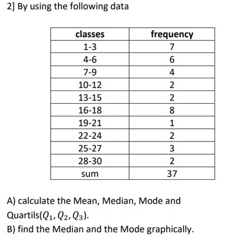 solved 2] by using the following data a calculate the mean