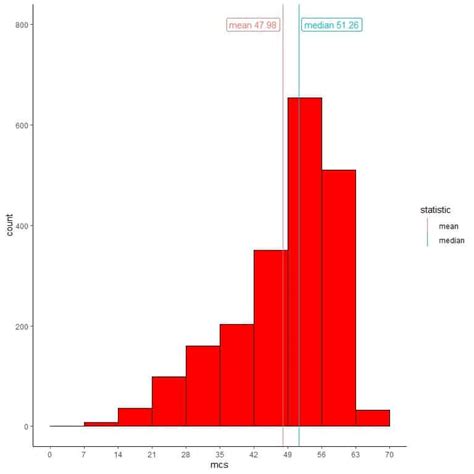 Median Mean Mode
