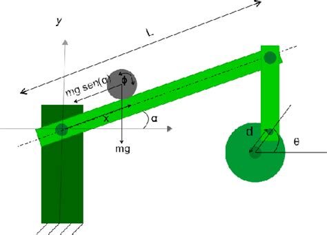 figure 1 from dynamic matrix control with input saturation constrained