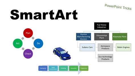 using smartart in powerpoint youtube