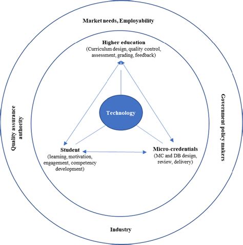 a conceptual framework for implementing mcs in he download scientific