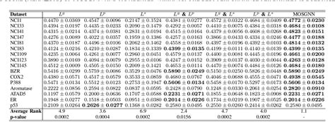 table iv from imbalanced graph classification with multi scale
