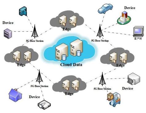 Iot Bigdata Analytics Datascience Ai Machinelearning Iot Iiot