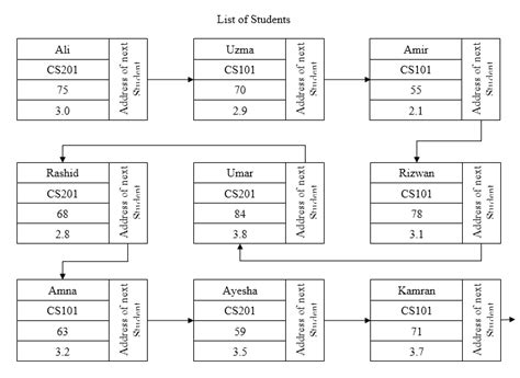 Cs301 Assignment 1 Solution Spring 2018 Vulms Help Virtual