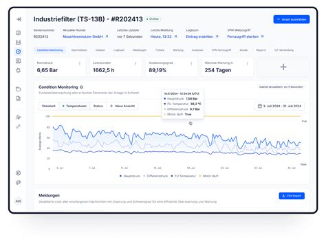 Iot Condition Monitoring Für Maschinen Synctive