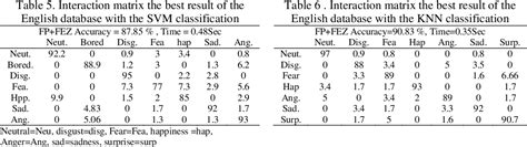 Table 5 From Speech Emotion Recognition Based On Svm And Knn