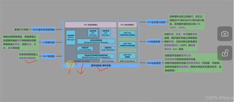 Esp32 C3 入门笔记05：蓝牙协议栈结构 Gattserverservicetable 示例esp Idf Vscode