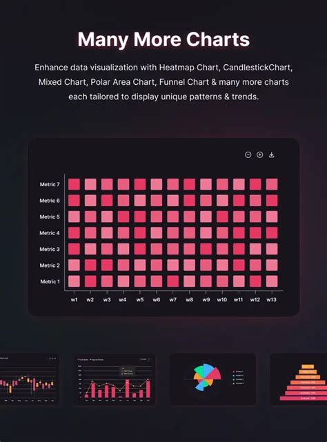 Elementor Chart Kit By Wphoop Codester