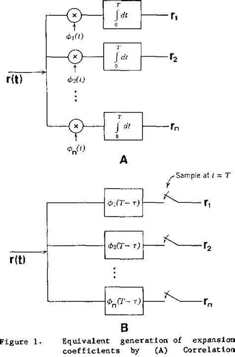 Figure 1 From A New Technique For Clutter Reduction In Ultrasonic Imaging Semantic Scholar