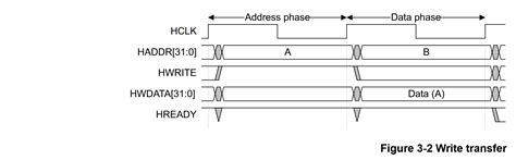 Amba5 Ahb 知识提纲 程建军的博客 Chengjianjun Blog