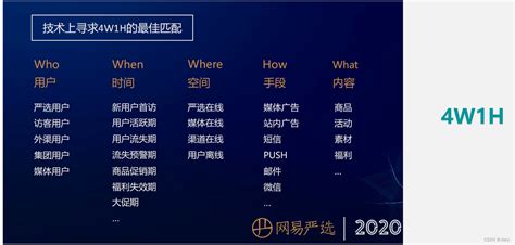 【数据分析】——数据分析的方法和模型(下 模型)面试题玩家的计费点 Csdn博客 【数据分析】——数据分析的方法和模型(下 模型)面试题玩家的计费点 Csdn博客