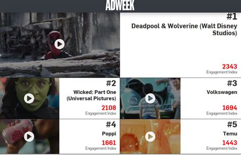 Aaron Streeter On Linkedin Superbowlads Adweek Consumerengagement