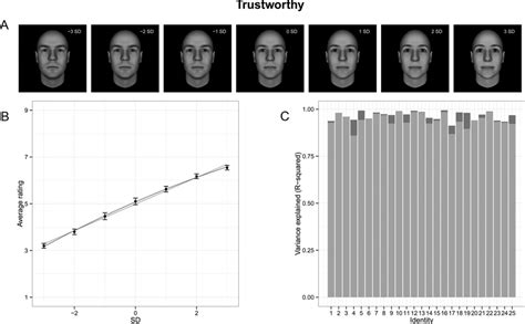 A Computational Model Of Judgments Of Trustworthiness An Example Of A Download Scientific