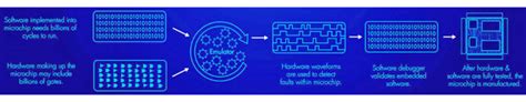 11 Myths About Hardware Emulation Lauro Rizzatti Marketing Consulting
