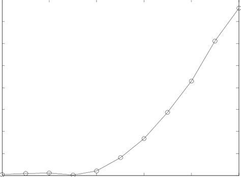 Static Gain Analysis Results Download Scientific Diagram
