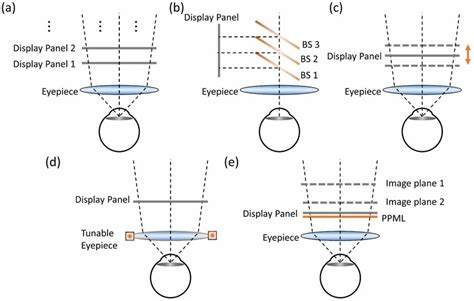 A Schematic Diagram Of Space Multiplexing Using Multiple A