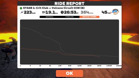 Zwift Crit Club Race Stage 1 Volcano Circuit Ccw B Cycling Indoors