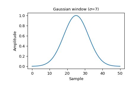 Scipy Signal Windows Gaussian SciPy V Reference Guide