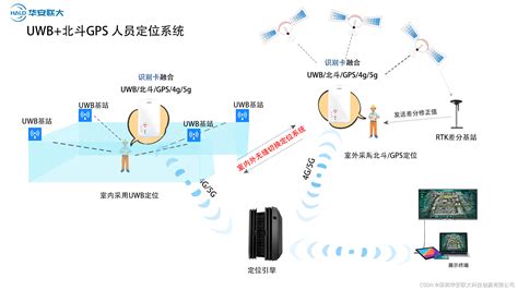 Uwb定位系统油库人员定位解决方案 Ew帮帮网