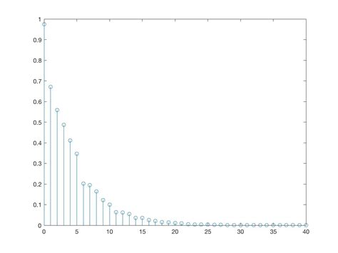 Signal Processing BPSK Modulation And SNR Matlab Stack Overflow