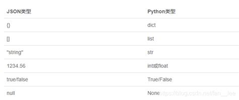 Pythonio编程 文件读写 Stringio和bytesio 操作文件和目录 序列化python Iobytesio怎么打开视频文件