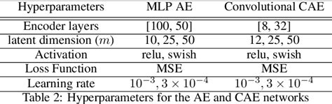 Deep Convolutional Architectures For Extrapolative Forecast In Time Dependent Flow Problems