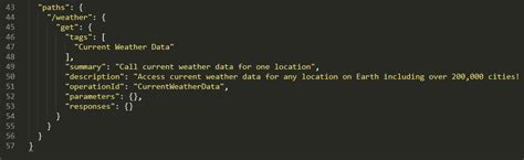 Github Aaronbachmann Swagger Api Documentation A Documentation Exercise Of Openweathermap Org