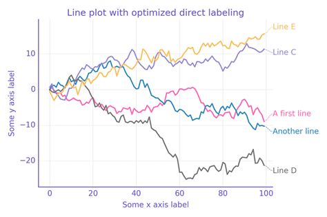 A Short Guide To Temporal Heat Maps By Zlatan B Medium