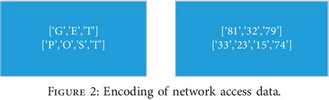 Figure 1 From Learning Representations Using Rnn Encoder Decoder For