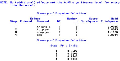 exploratory analysis 6 stat 504