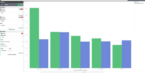 How Can I Make Visualization With Group By Kibana Discuss The