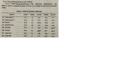 Sae J1850 Pwm Protocol Decoder Test And Measurement Digilent Forum