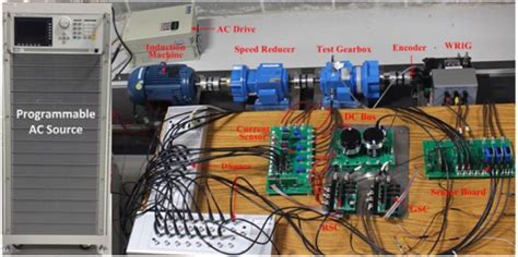 Figure 1 From Fault Diagnosis Of Wind Turbine Gearboxes Based On Dfig Stator Current Envelope