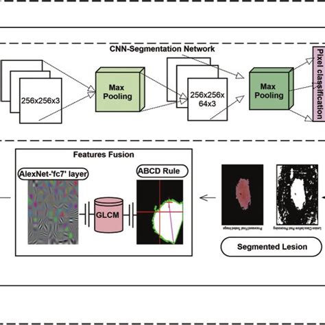 Proposed Framework Flowchart Download Scientific Diagram