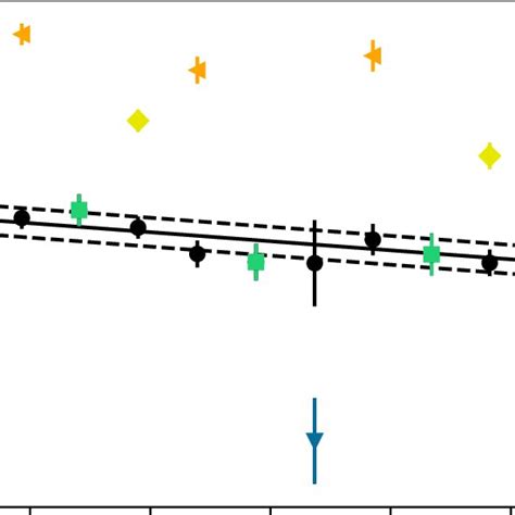 This Figure Shows Our Least Squares Approach To Fitting ¢ R Band Light