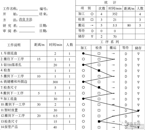 基础工业工程 流程程序分析 精益生产 生产管理网