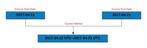 A Comprehensive Introduction To Handling Date And Time In R Rsquared