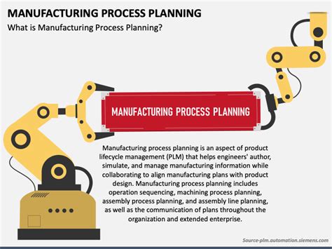 Manufacturing Process Design