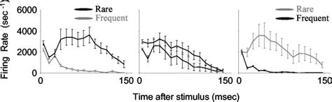 Selective Adaptation Is Reversible The Left Panel Shows The Network