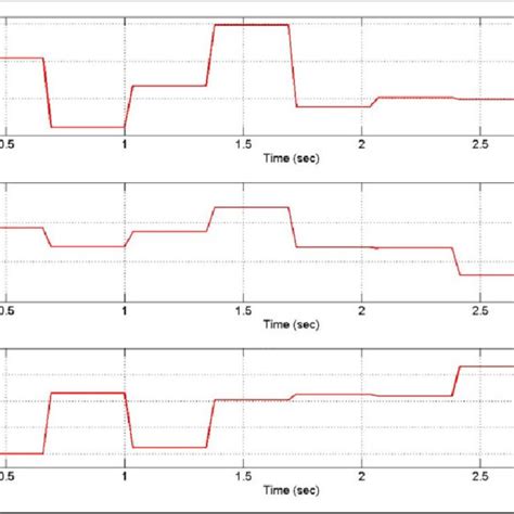 RMS Values For Each 10 Measurements RMS Root Mean Square Download Scientific Diagram
