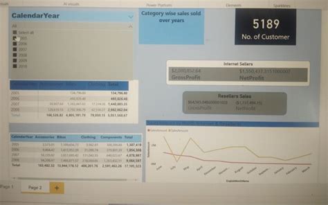 Sajiya Parveen On Linkedin Powerbideveloper Sqldeveloper Report Dataanalyst Datacleaning
