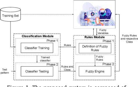 Figure 11 From Fault Detection And Classification In Electrical Systems A Machine Learning And